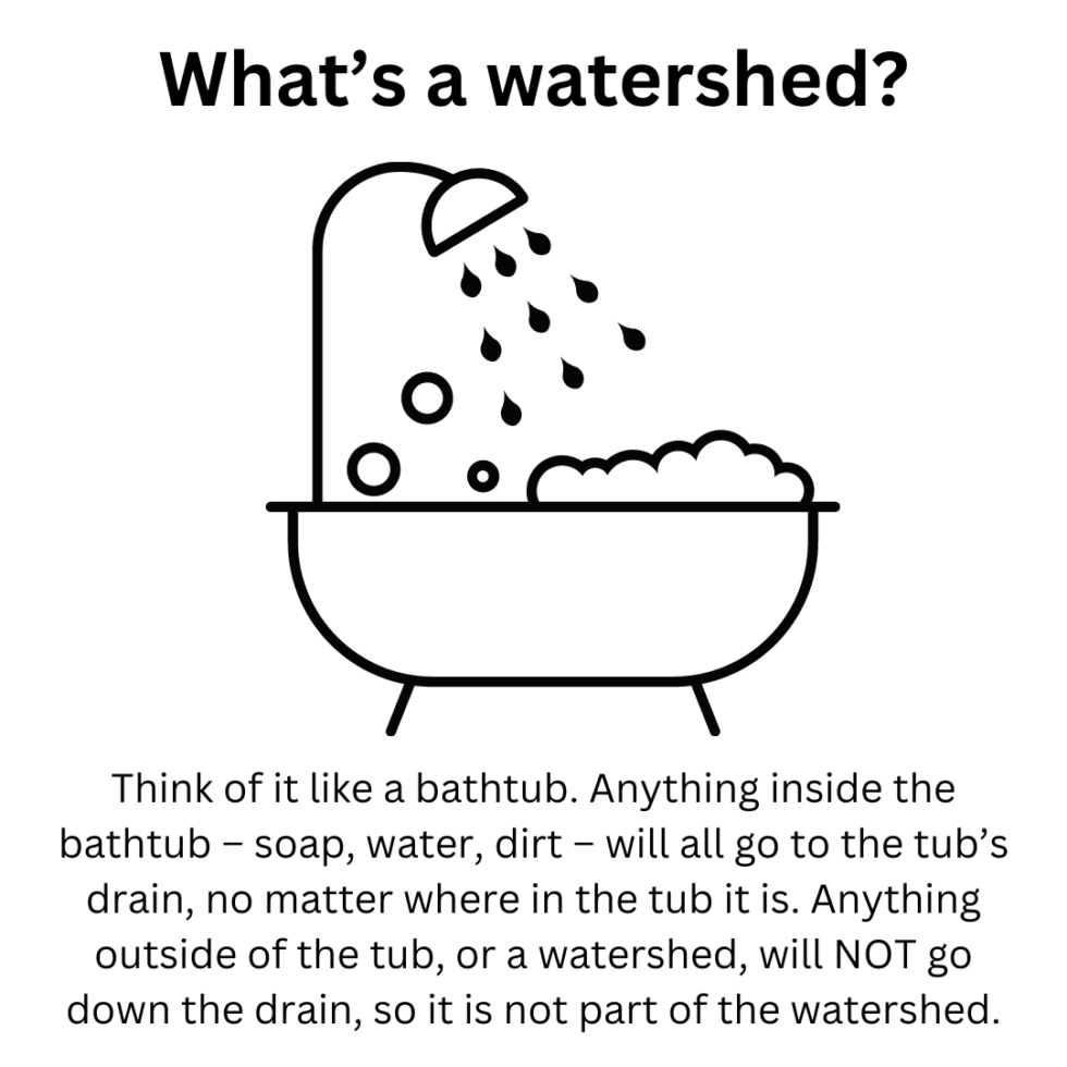 James River Explorers: What’s my watershed address? - James River ...